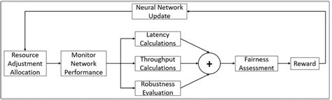 Structure Of Online Dql Algorithm Download Scientific Diagram