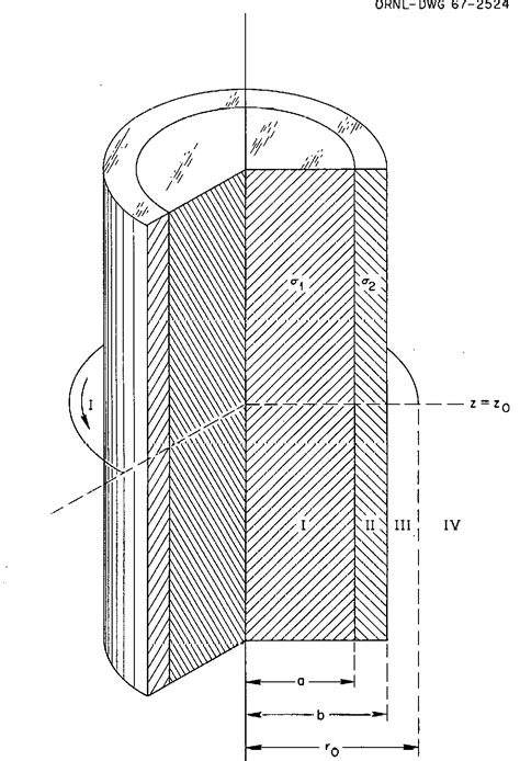 Figure 2 From Analytical Solutions To Eddy Current Probe Coil Problems