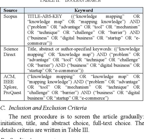 Table Iv From An Overview Of Knowledge Mapping In Digital Business