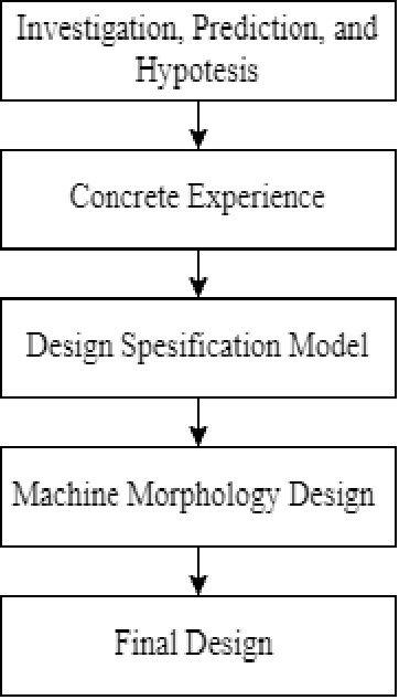 Reverse Engineering Procedure Download Scientific Diagram