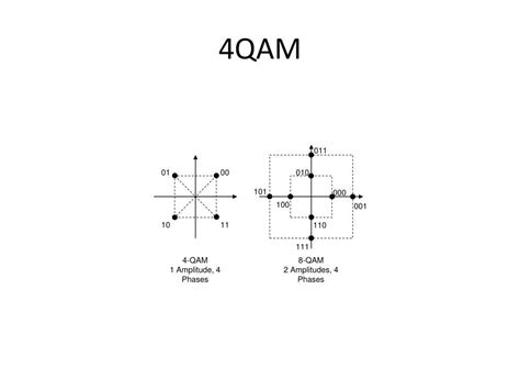Ppt Line Coding And Binary Keying Modulation Powerpoint Presentation