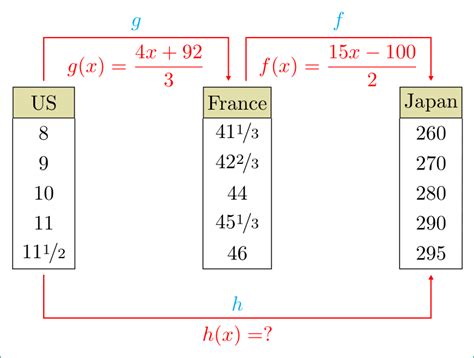 Tikz Pgf Labelings With Tikzmark TeX LaTeX Stack Exchange