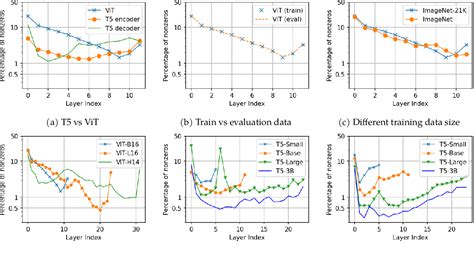 Large Models Are Parsimonious Learners Activation Sparsity In Trained