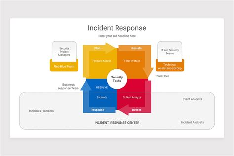 Incident Response Powerpoint Presentation Template Nulivo Market