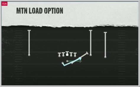 College Football 26 Army Offensive Playbook Split Offset