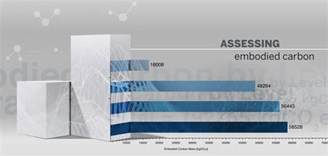 Tekla Software Streamlines Your Embedded Carbon Workflows Buildingpoint Canada