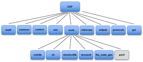 Overview — Elt Ics Camera Control Framework 400 Documentation