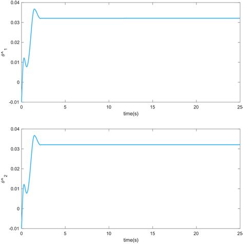 Adaptive Neural Network Based Fixed Time Tracking Controller For Disabilities Exoskeleton