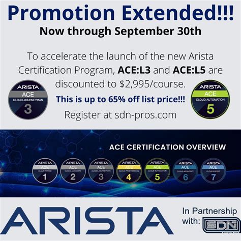 Sdn Pros On Linkedin Training Arista Networkautomation