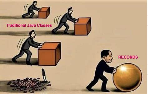 Adding Methods Static Fields And Nested Classes In Java Records Part