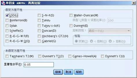 《spss统计分析与行业应用案例详解》实例33单因素方差分析 34多因素方差分析 腾讯云开发者社区 腾讯云