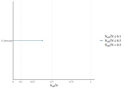 Stat415 Handouts 22 Some Diagnostics For Mcmc Simulation