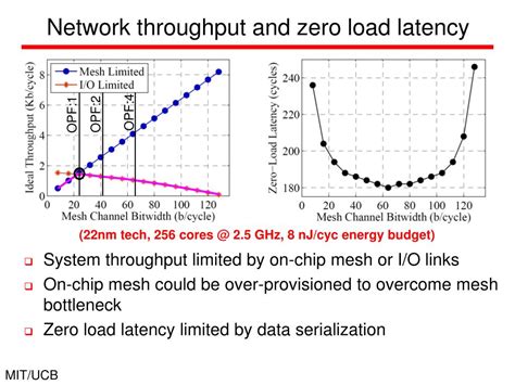Ppt Building Manycore Processor To Dram Networks Using Monolithic Silicon Photonics Powerpoint