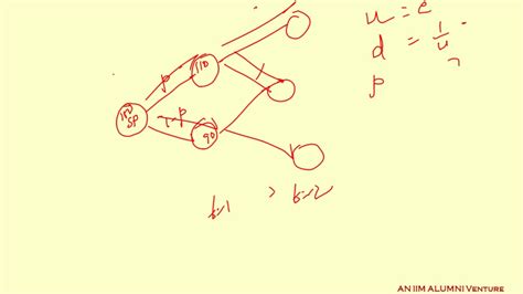 Binomial Option Pricing Model Youtube