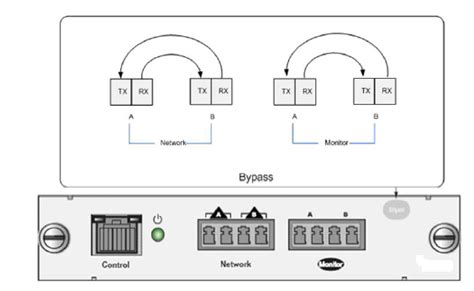 Isp Bandwidth Management Company Shaper Limiter And Controller Of Isp Bandwidth Traffic