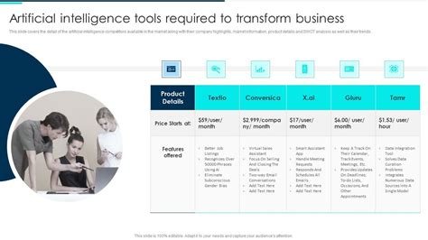 Artificial Intelligence Tools Required To Transform Business Deploying Arti