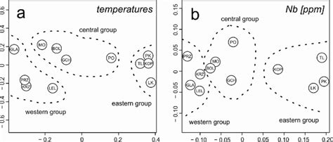 Nonmetric Multidimensional Scaling Mds Maps Of A Calculated Download Scientific Diagram