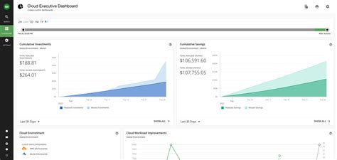 Ibm Turbonomic Reviews 2025 Details Pricing And Features G2