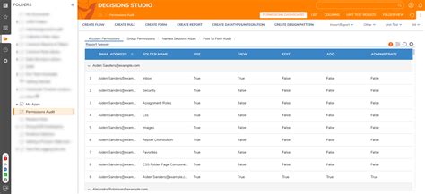 Permissions Audit Dashboard