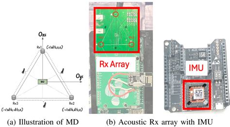 論文レビュー Kalman Filtering For Precise Indoor Position And Orientation