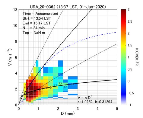 Eruption Id：20 0362 Vash
