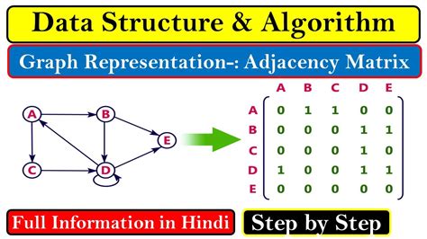 Graph Representation In Data Structuregraph Theory Adjacency Matrix