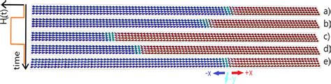 Snapshots Of All Magnonic Dw Motion Through An Afm Based Neuron In The