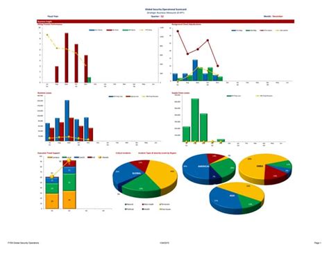Security Operational Scorecard Ex2 Pdf Business Operations Business Security Operational Scorecard Ex2 Pdf Business Operations Business