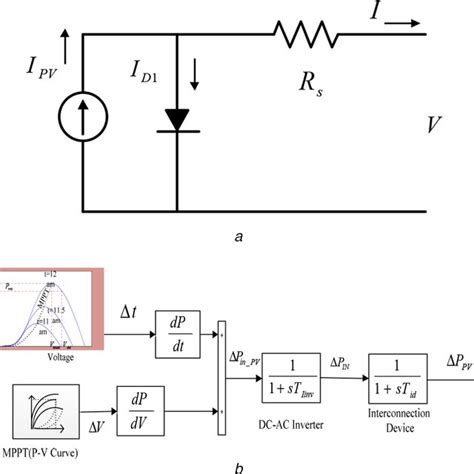 Proposed Structure Of Optimal Fuzzy Pid Ofpid Controller Download