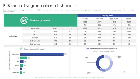 Top 10 B2b Market Segmentation Ppt Templates With Examples And Samples
