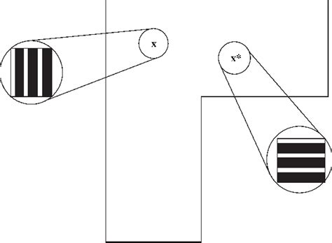 Table 1 From Inverse Homogenization And Design Of Microstructure For Pointwise Stress Control