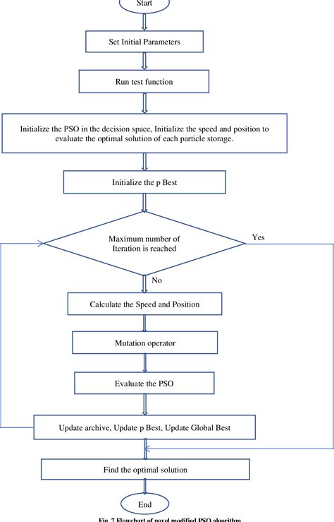 Figure 7 From A Novel Modified Pso Algorithm To Optimise The Pv Output