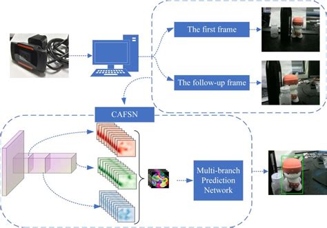 Electronics Mdpi On Linkedin Selectedarticles Visualtracking
