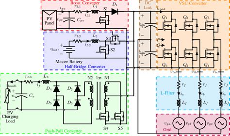 Figure 1 From Hybrid Power Converter Control Strategy For Photovoltaic And Grid Fed Ev Charging