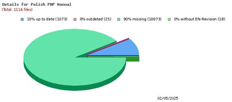 Php Documentation Tools