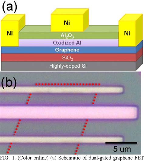 Figure 1 From Realization Of A High Mobility Dual Gated Graphene Field Effect Transistor With