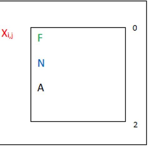 Single Environment PDP System Structure With A Nested Two Layer Download Scientific Diagram