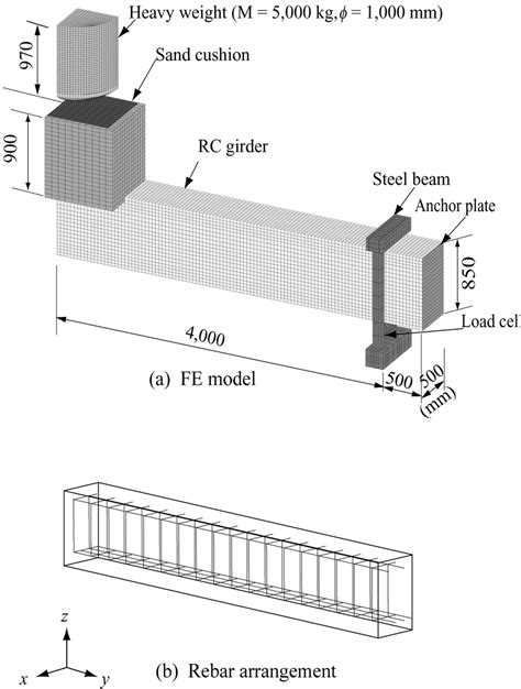 Fe Numerical Analysis Model Download Scientific Diagram