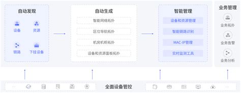 自动生成网络拓扑 智和网管平台sugarnms