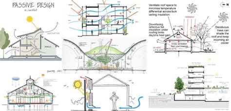 Passive Cooling Systems For Sustainable Architecture A Guide To The
