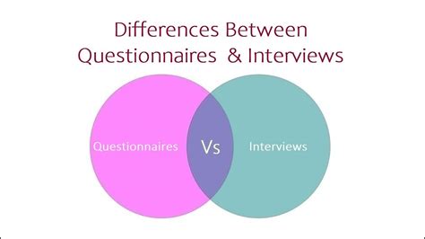 Difference Between An Interview And Interrogation Venn Diagr