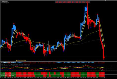 Mt4模版－趋势多空策略现货白银黄金原油外汇软件短线共振操作多 翔博软件