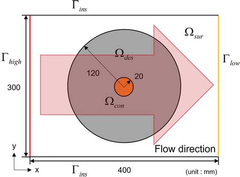 Schematic Modeling With Detailed Dimensions For Direct Current Download Scientific Diagram