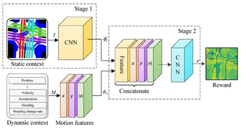 An Improved Multimodal Trajectory Prediction Method Based On Deep