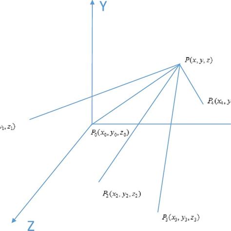 Schematic Diagram Of Multi Array Positioning Download Scientific Diagram