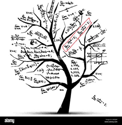 Tree Method Math