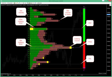 Bracket Indicator For Ninjatrader 7 Mzpack For Ninjatrader