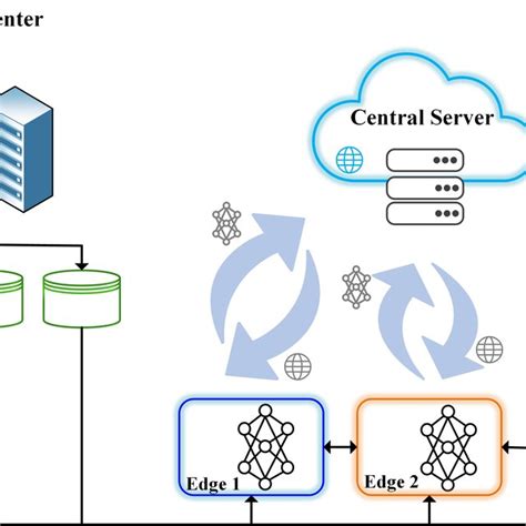 Federated Learning Scheme Download Scientific Diagram