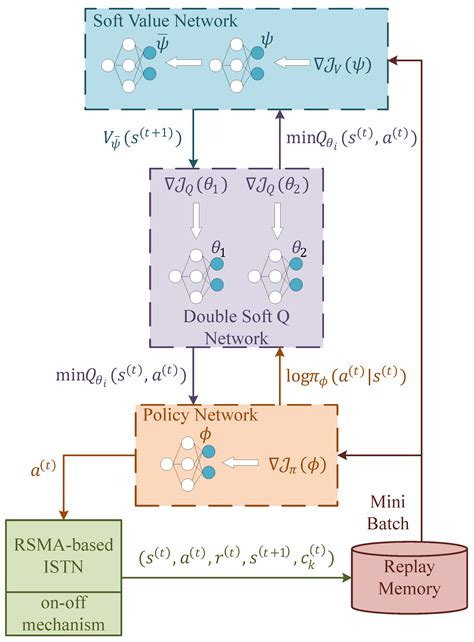 Constrained Drl For Energy Efficiency Optimization In Rsma Based