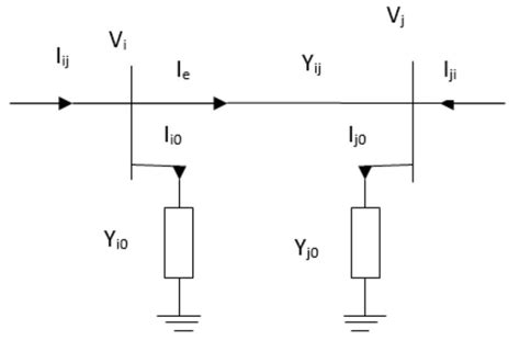 Transmission Line Model For Line Flow